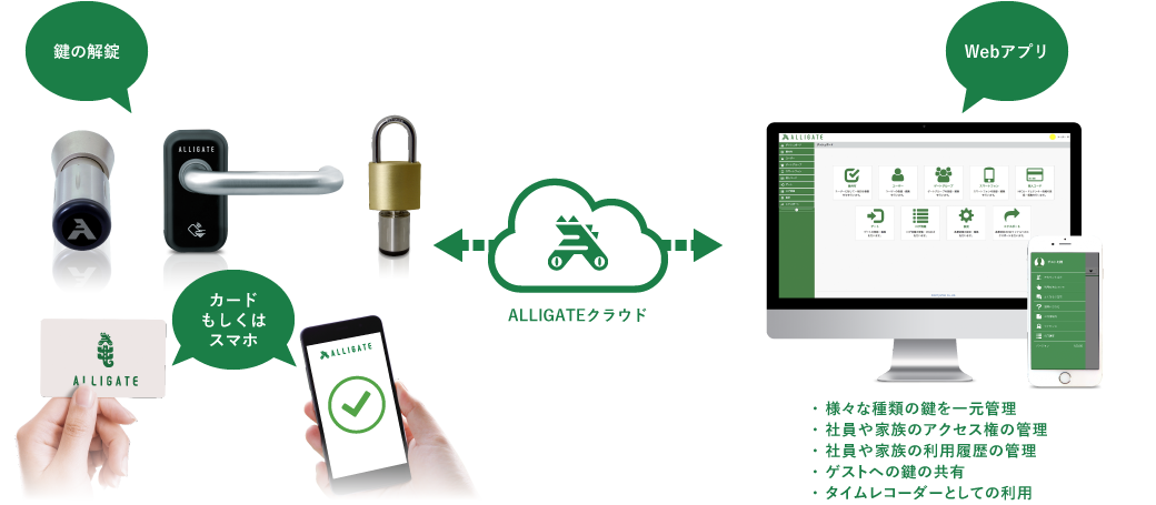 アリゲイト – Alligate