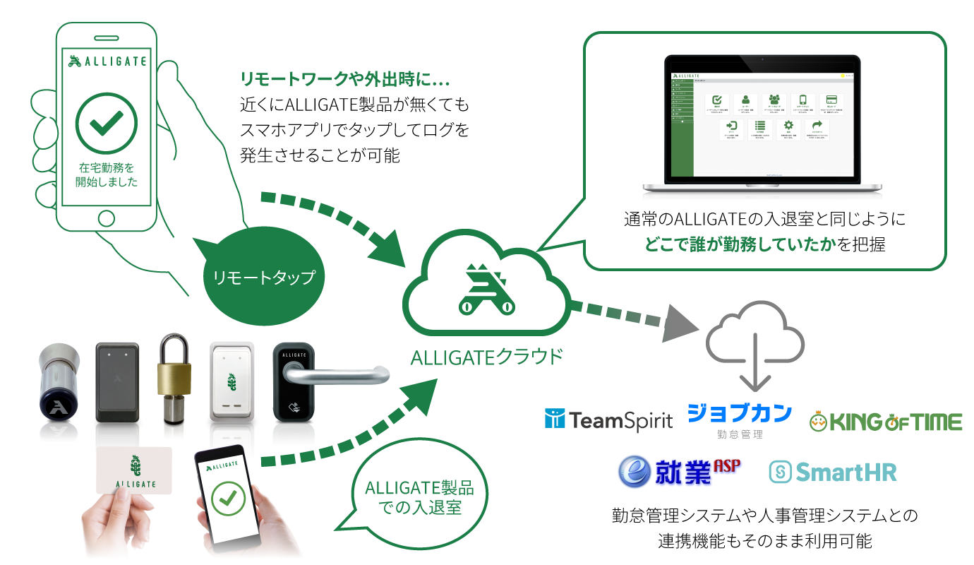 ALLIGATEにリモートタップ機能を追加 – アリゲイト